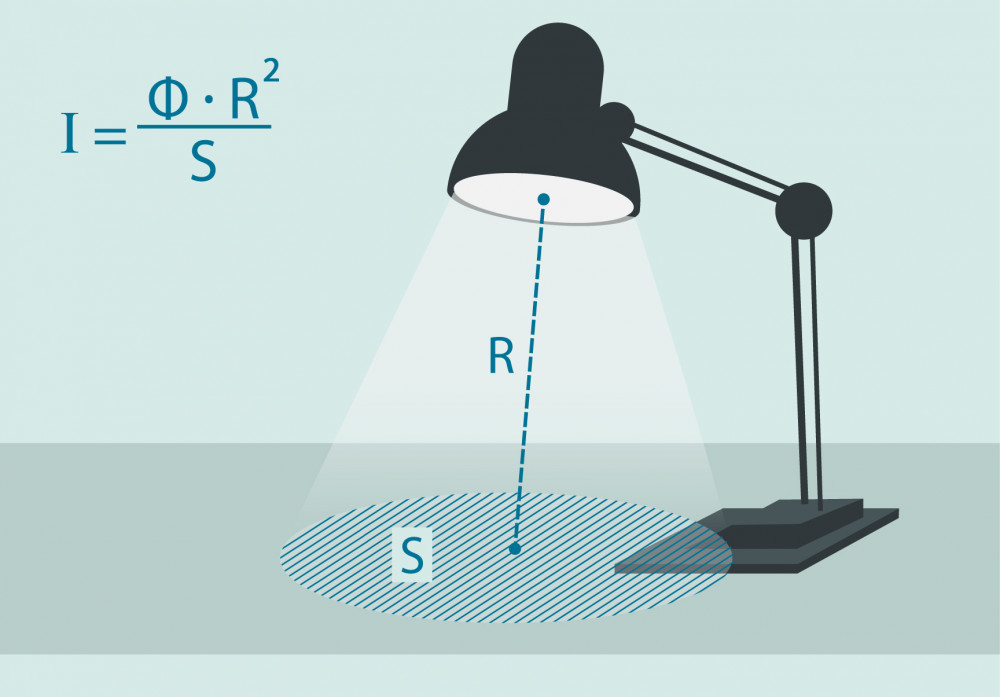 Fizmix: Fizikas tēma - Fotometrijas pamati