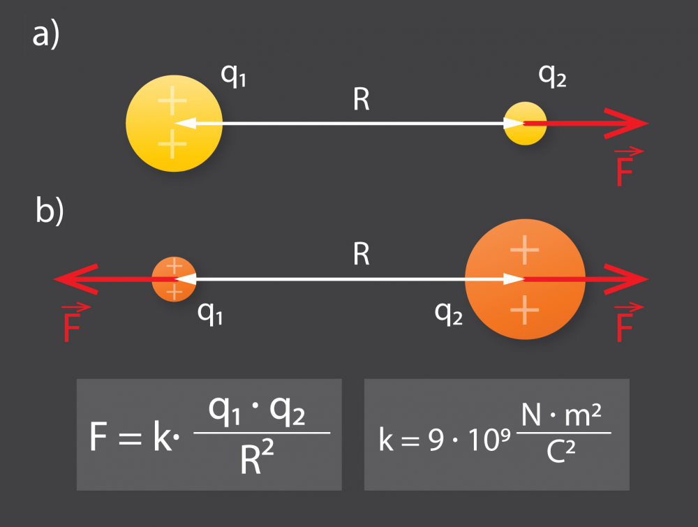 Fizmix: Fizikas tēma - Elektrostatika