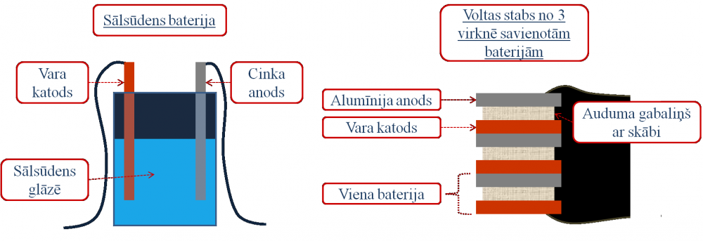 Fizmix: FIZMIX eksperiments - Neparastās baterijas