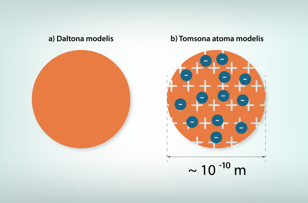 Fizmix: Fizikas tēma - Atoma uzbūve