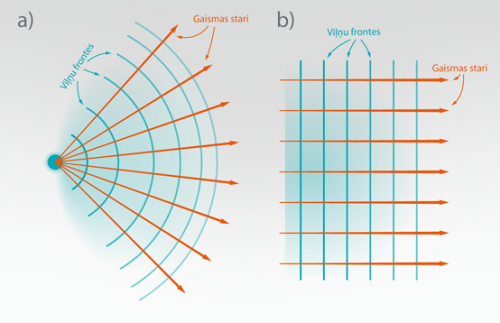 Fizmix: Fizikas tēma - Gaismas izplatīšanās