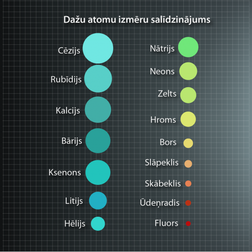 Fizmix: Fizikas tēma - Atoma uzbūve