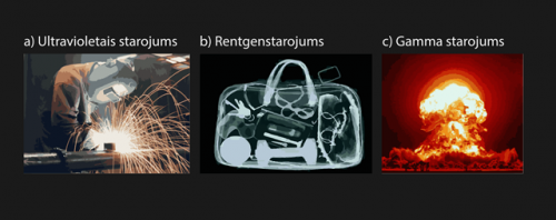 Fizmix: Fizikas tēma - Elektromagnētiskie viļņi un svārstības