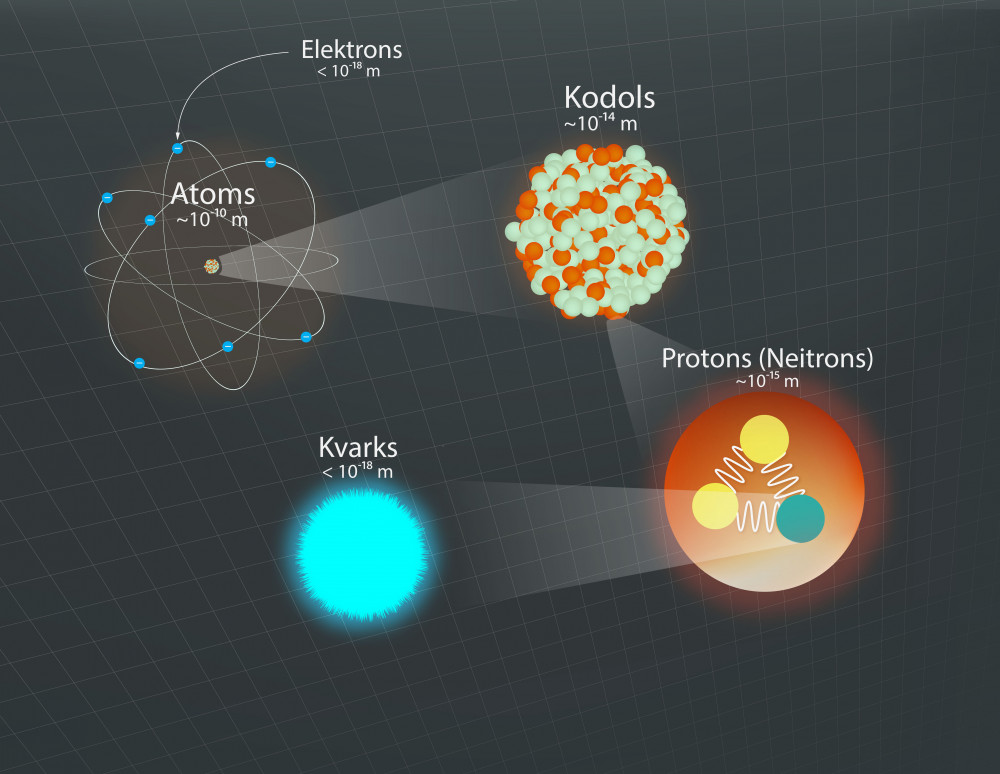 Fizmix: Fizikas tēma - Kodola uzbūve