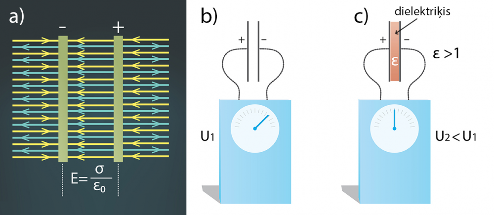 Fizmix: Fizikas tēma - Vadītāji un dielektriķi elektriskajā laukā