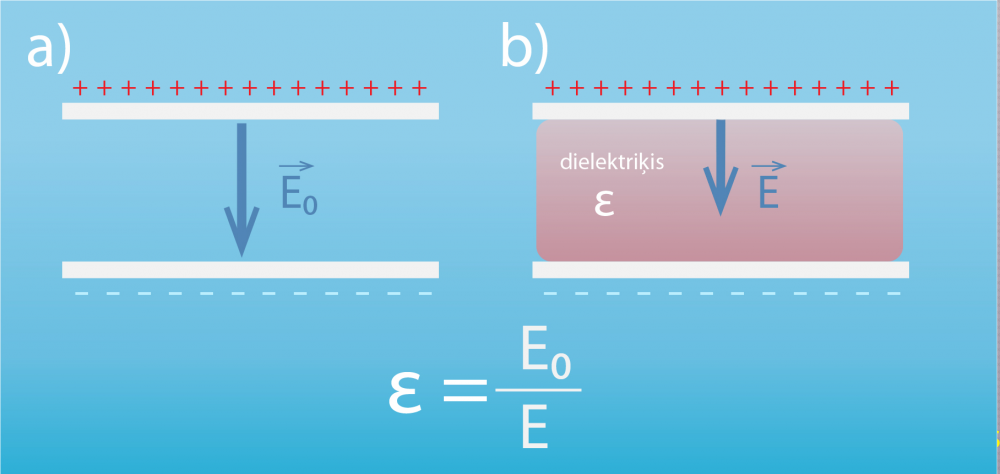 Fizmix: Fizikas tēma - Vadītāji un dielektriķi elektriskajā laukā