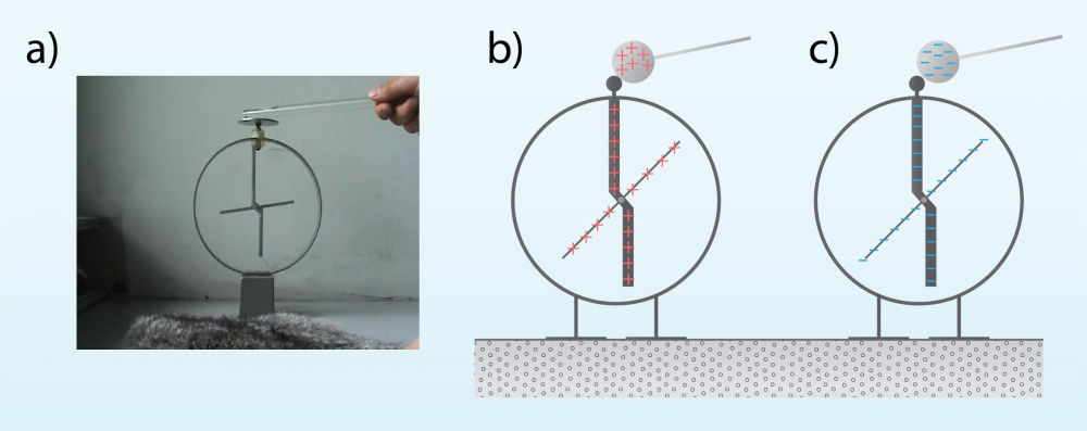 Fizmix: Fizikas tēma - Elektrostatika
