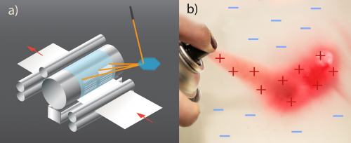 Fizmix: Fizikas tēma - Elektrostatika