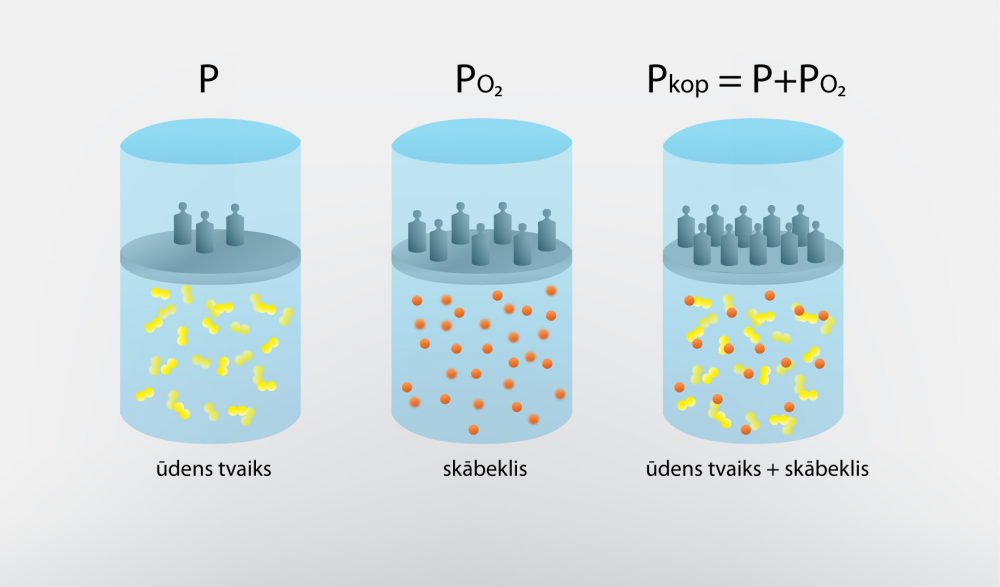 Fizmix: Fizikas tēma - Tvaiks