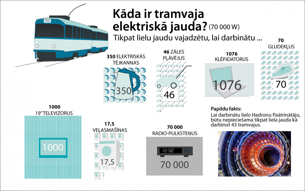 Fizmix: Fizikas tēma - Strāvas darbs un jauda