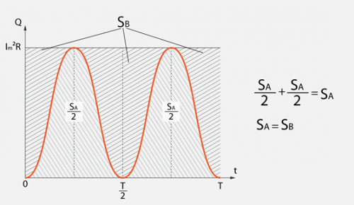 Fizmix: Fizikas tēma - Maiņstrāva