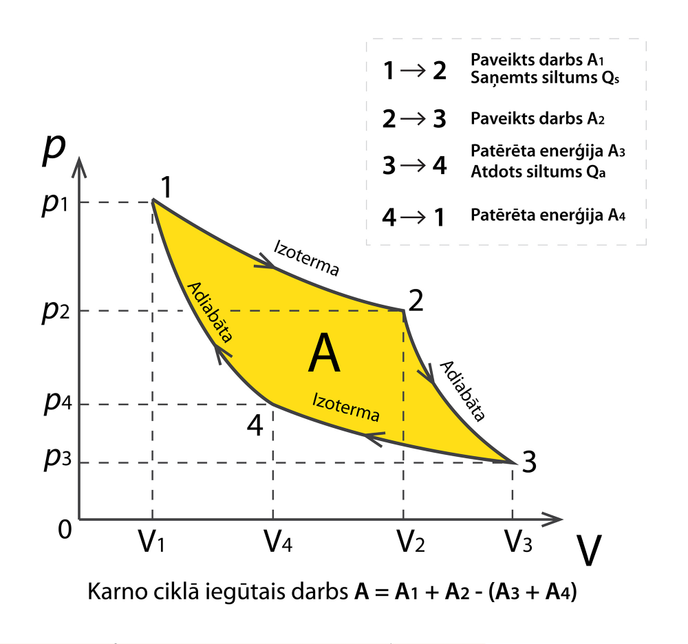 Fizmix: Fizikas tēma - Siltuma mašīna