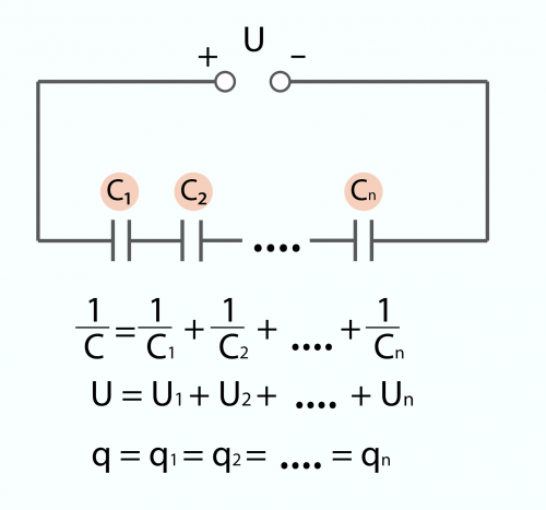 Fizmix: Fizikas tēma - Elektriskā kapacitāte un kondensatori
