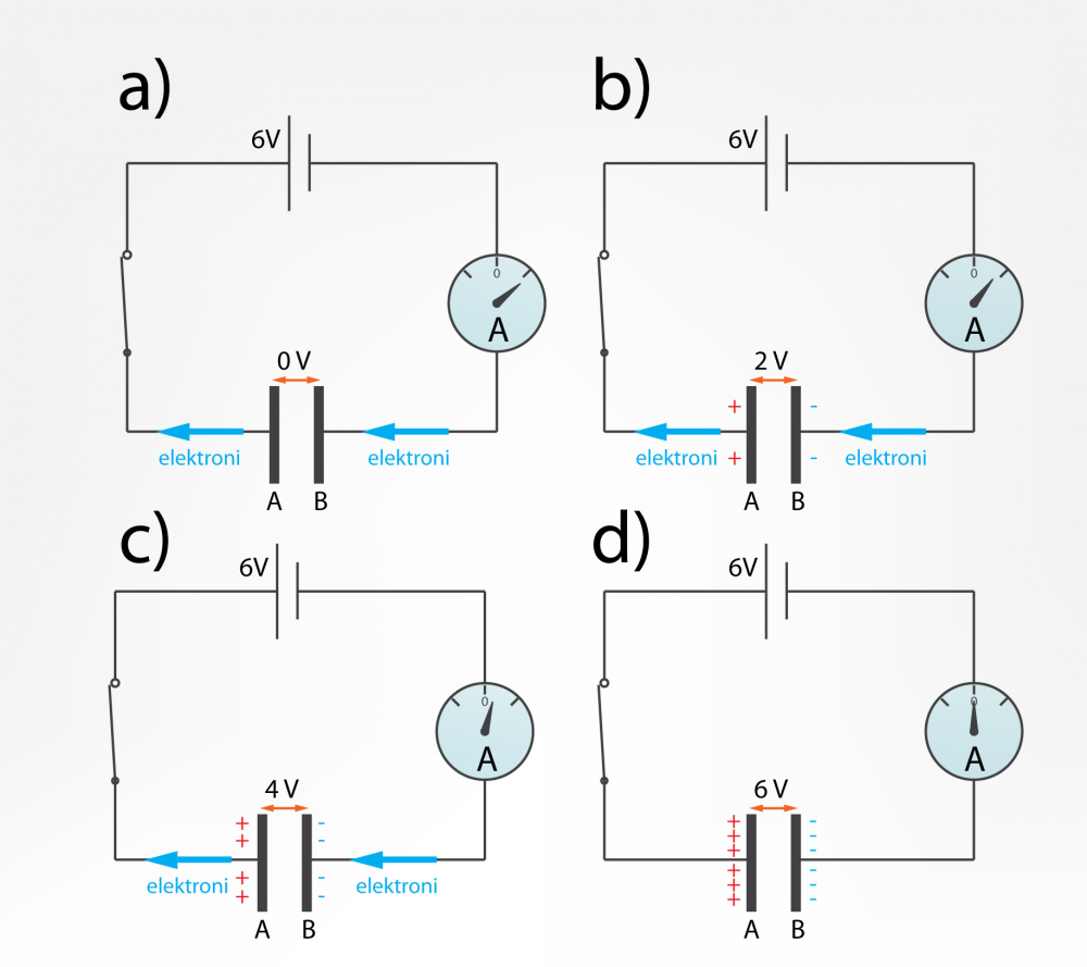 Fizmix: Fizikas tēma - Elektriskā kapacitāte un kondensatori