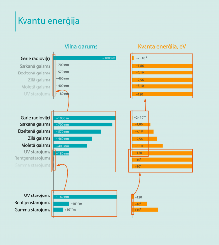 Fizmix: Fizikas tēma - Gaismas kvanti, fotoefekts