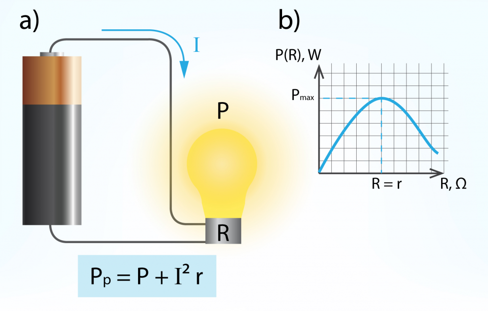 Fizmix: Fizikas tēma - Strāvas darbs un jauda