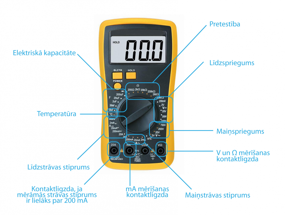 Fizmix: Fizikas tēma - Elektriskā pretestība