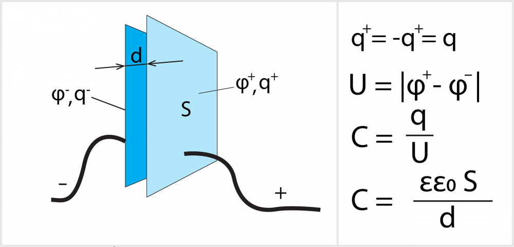 Fizmix: Fizikas tēma - Elektriskā kapacitāte un kondensatori