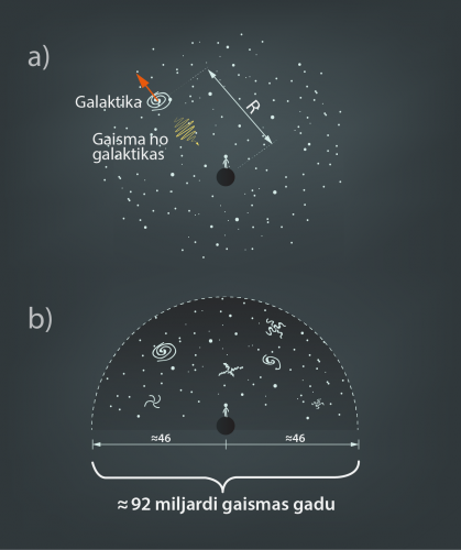 Fizmix: Fizikas tēma - Visuma rašanās un evolūcija