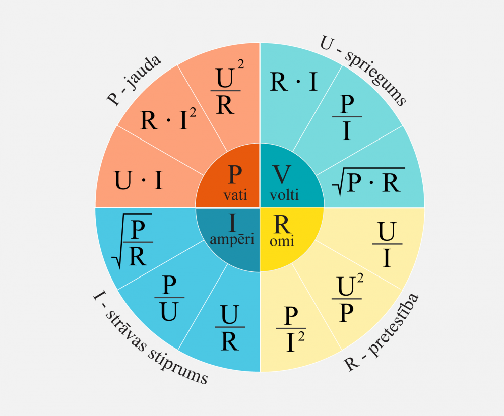 Fizmix: Fizikas tēma - Strāvas darbs un jauda