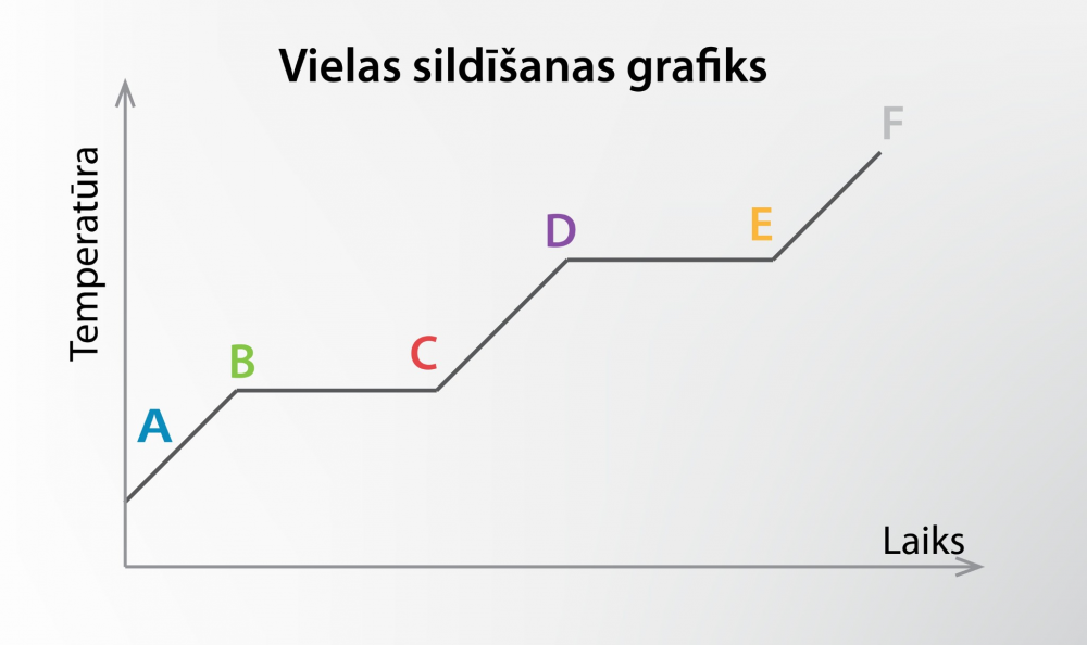 Fizmix: Fizikas tēma - Siltuma daudzums