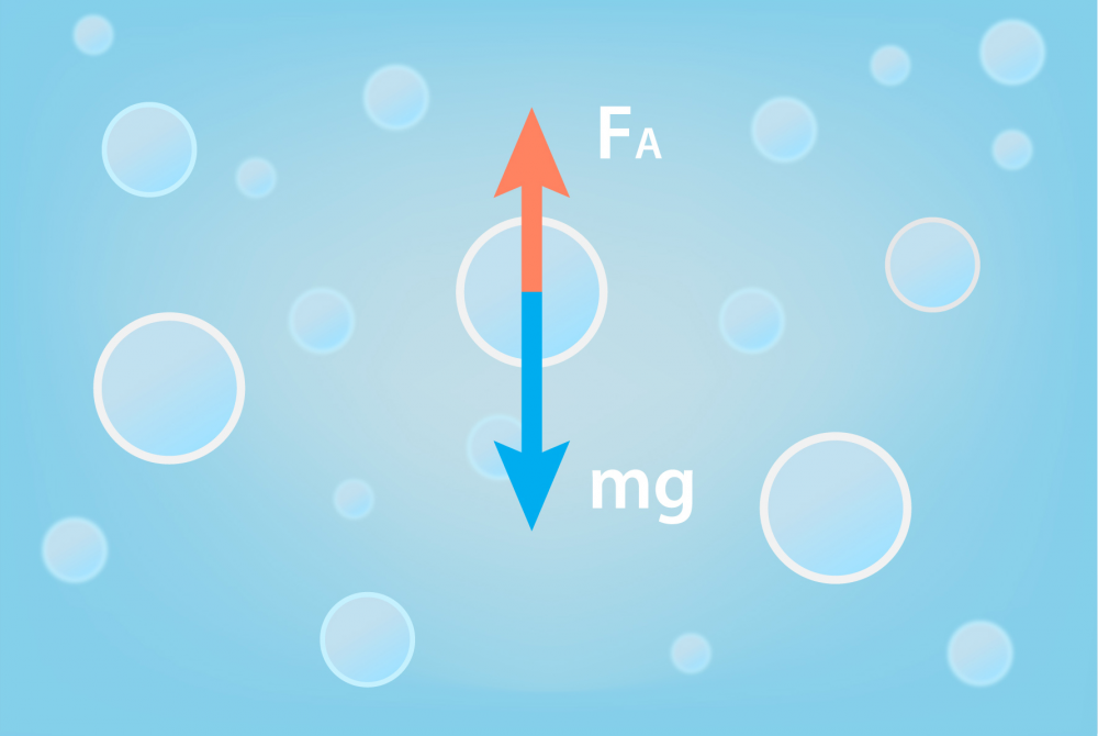 Fizmix: Fizikas tēma - Tvaiks