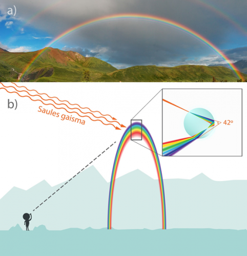 Fizmix: Fizikas tēma - Gaismas izplatīšanās