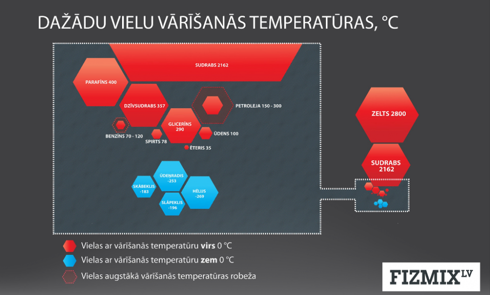 Fizmix: Fizikas tēma - Tvaiks