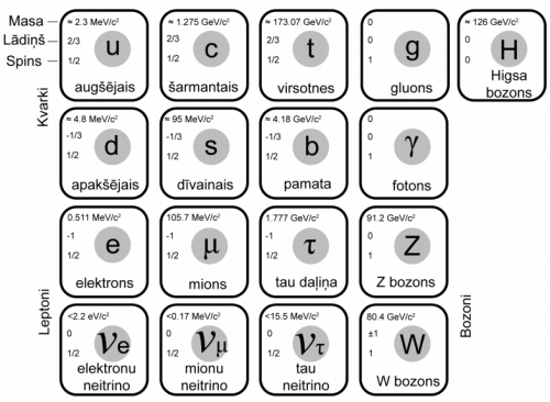 Fizmix: Protoni, neitroni un kvarki
