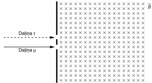 Fizmix: Protoni, neitroni un kvarki