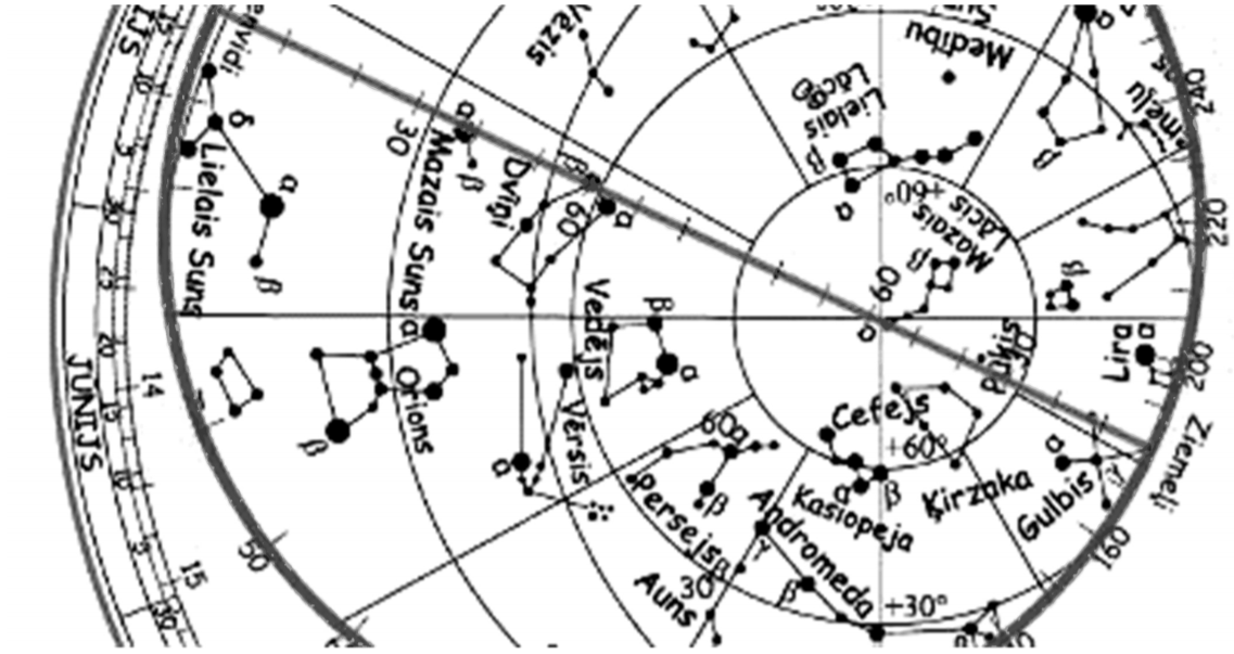 Fizmix: Zvaigžņotās debess karte