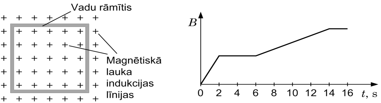 Fizmix: Vadu rāmītis magnētiskajā laukā
