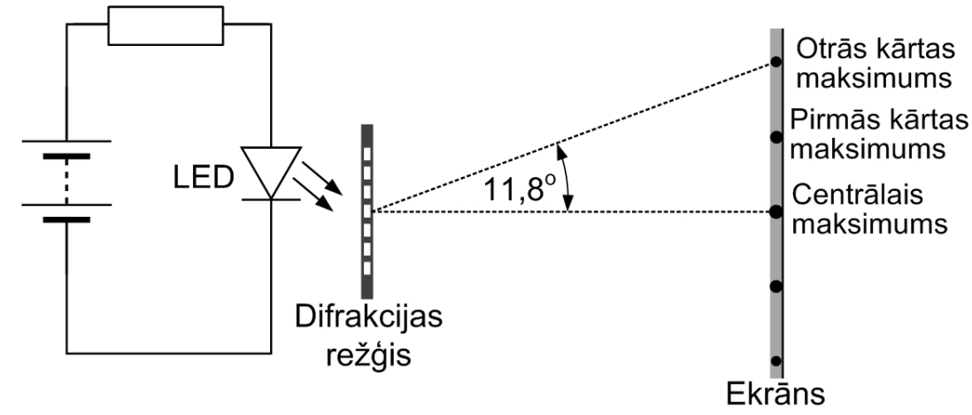 Fizmix: LED un difrakcijas režģis
