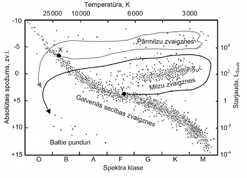 Fizmix: Hercšprunga – Rasela diagramma