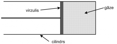 Fizmix: Izotermiskā procesa grafiks
